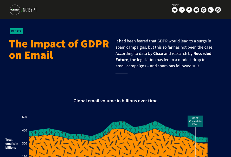 The Impact of GDPR on Email - Verdict Encrypt | Issue 6 | Summer 2018